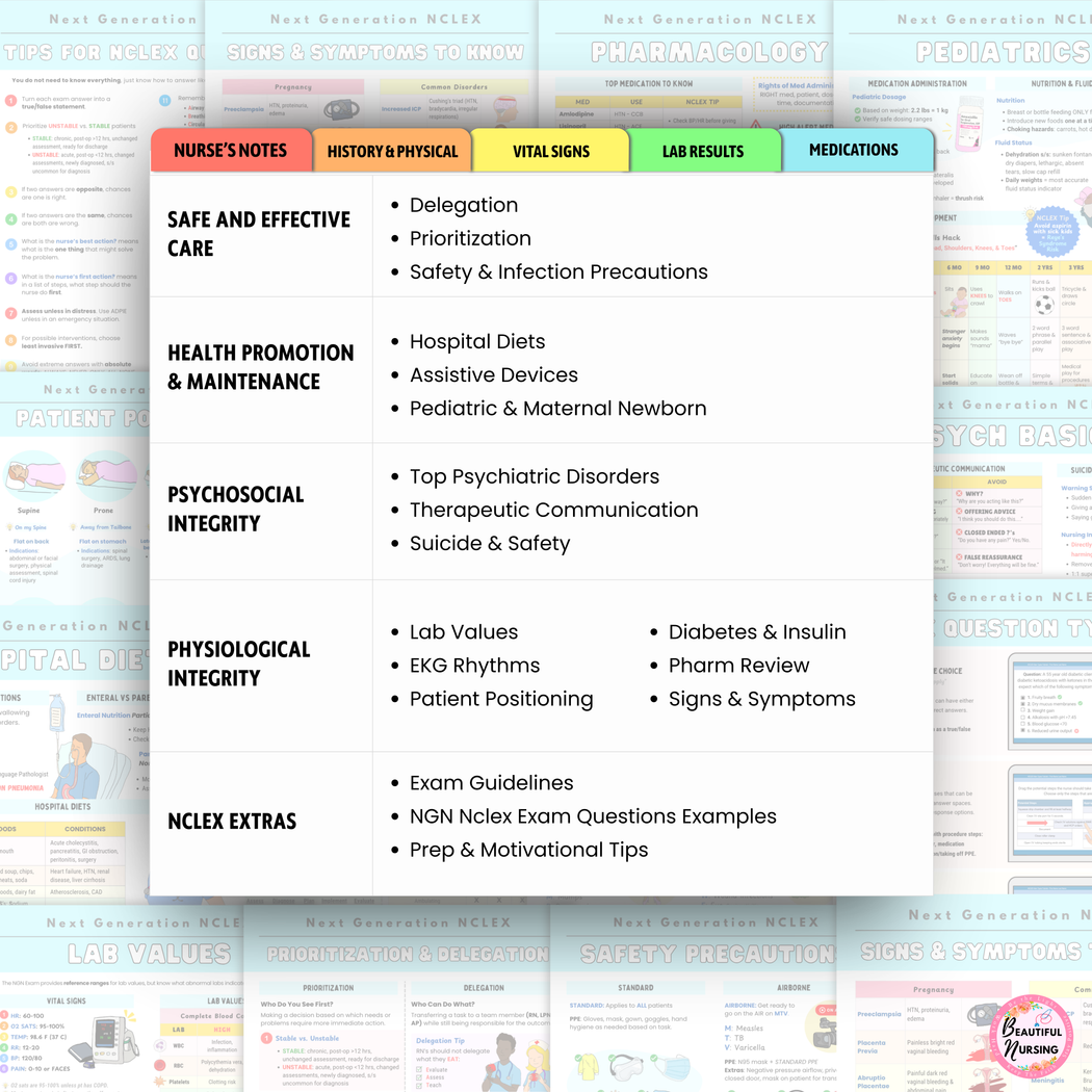NCLEX Exam Bundle – BeautifulNursing