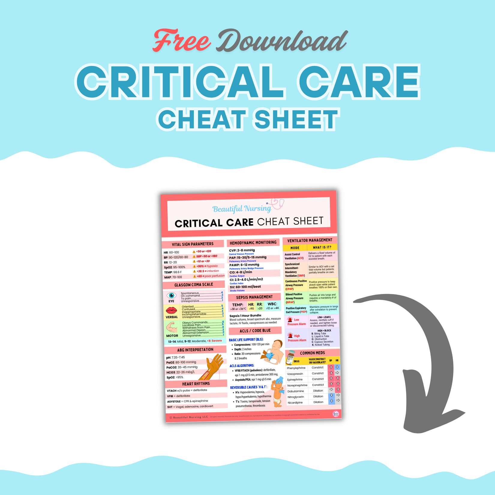 Critical Care Cheat Sheet – BeautifulNursing