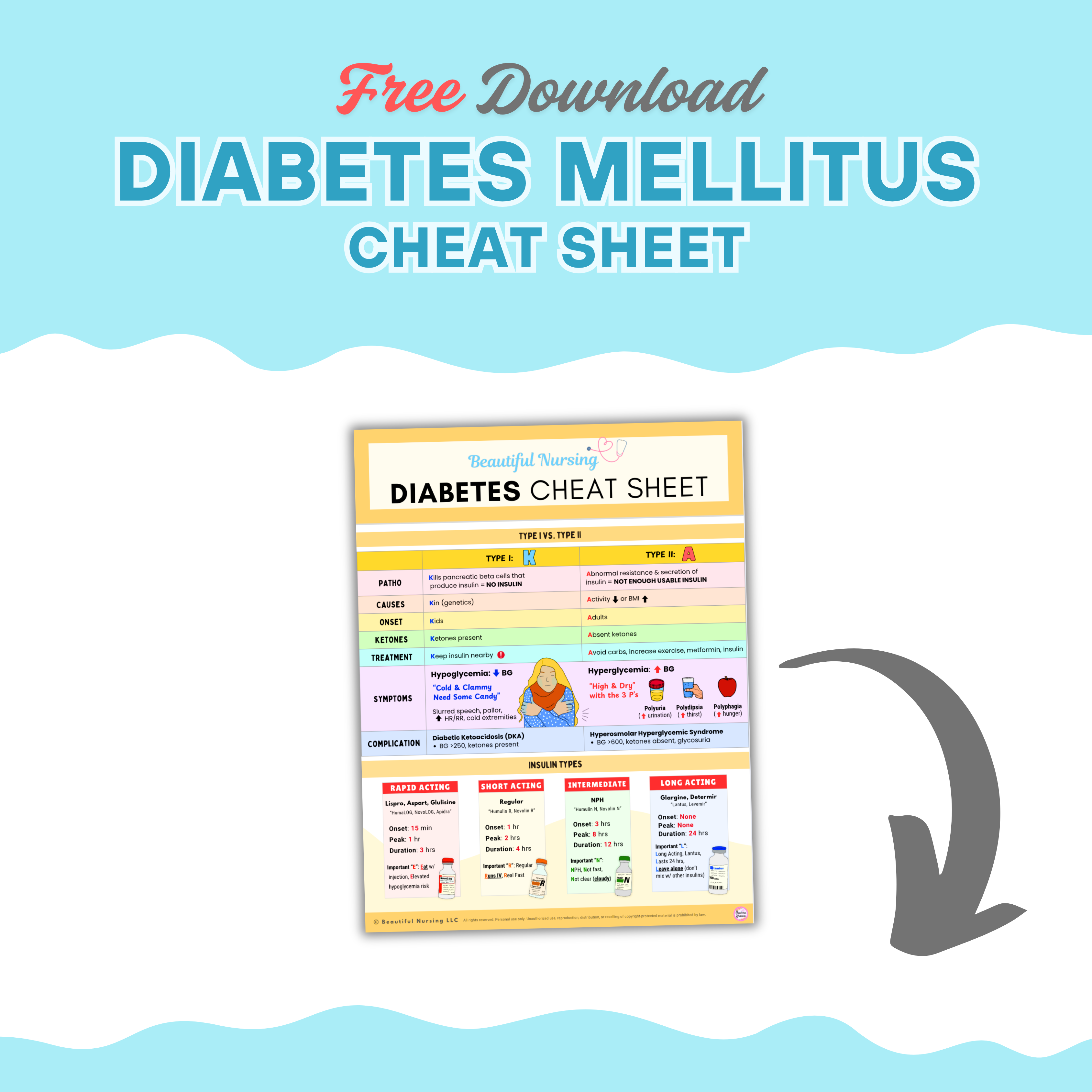 Diabetes Cheat Sheet – BeautifulNursing