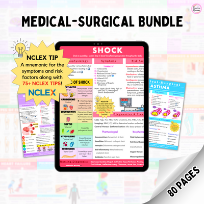 Medical-Surgical Bundle | Next Generation Edition – BeautifulNursing