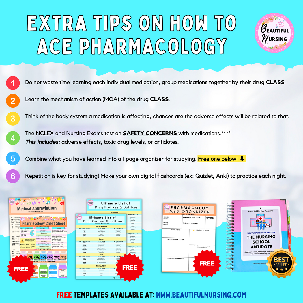 Pharmacology Bundle – BeautifulNursing