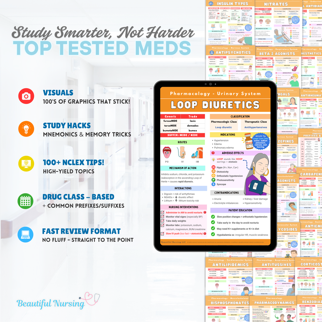Pharmacology Bundle – BeautifulNursing