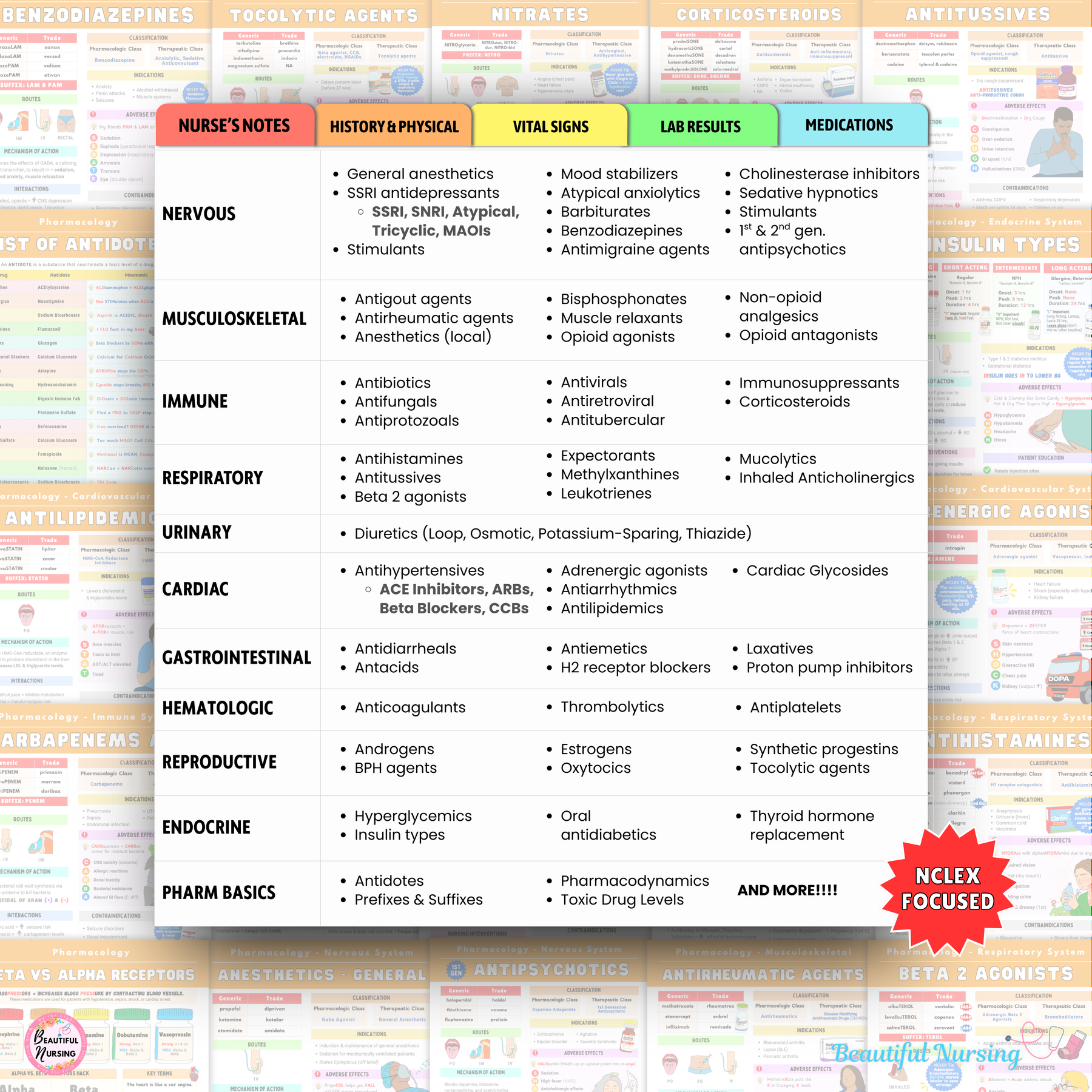 Pharmacology Bundle – BeautifulNursing