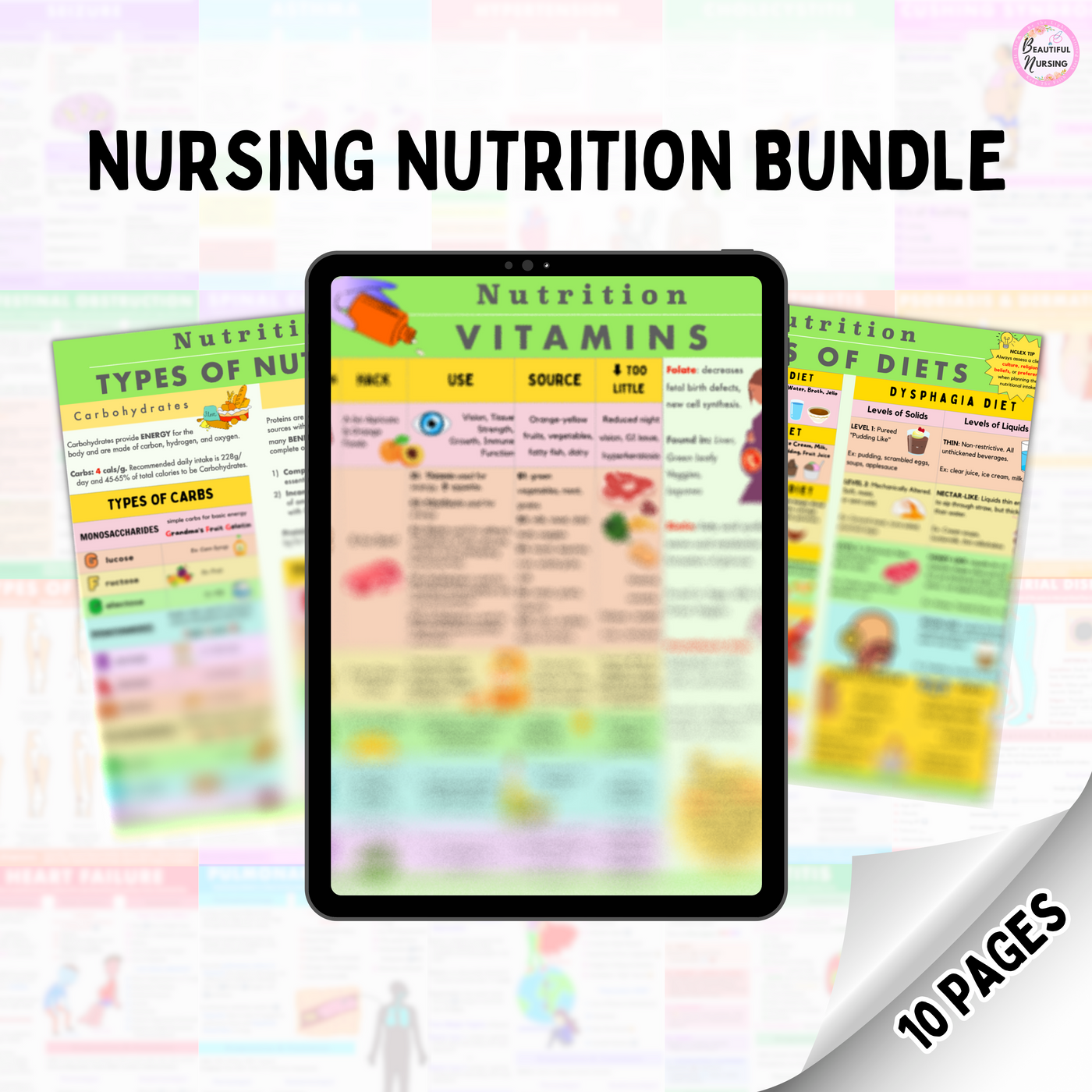 Nutrition for Nursing Bundle | Next Generation Edition – BeautifulNursing