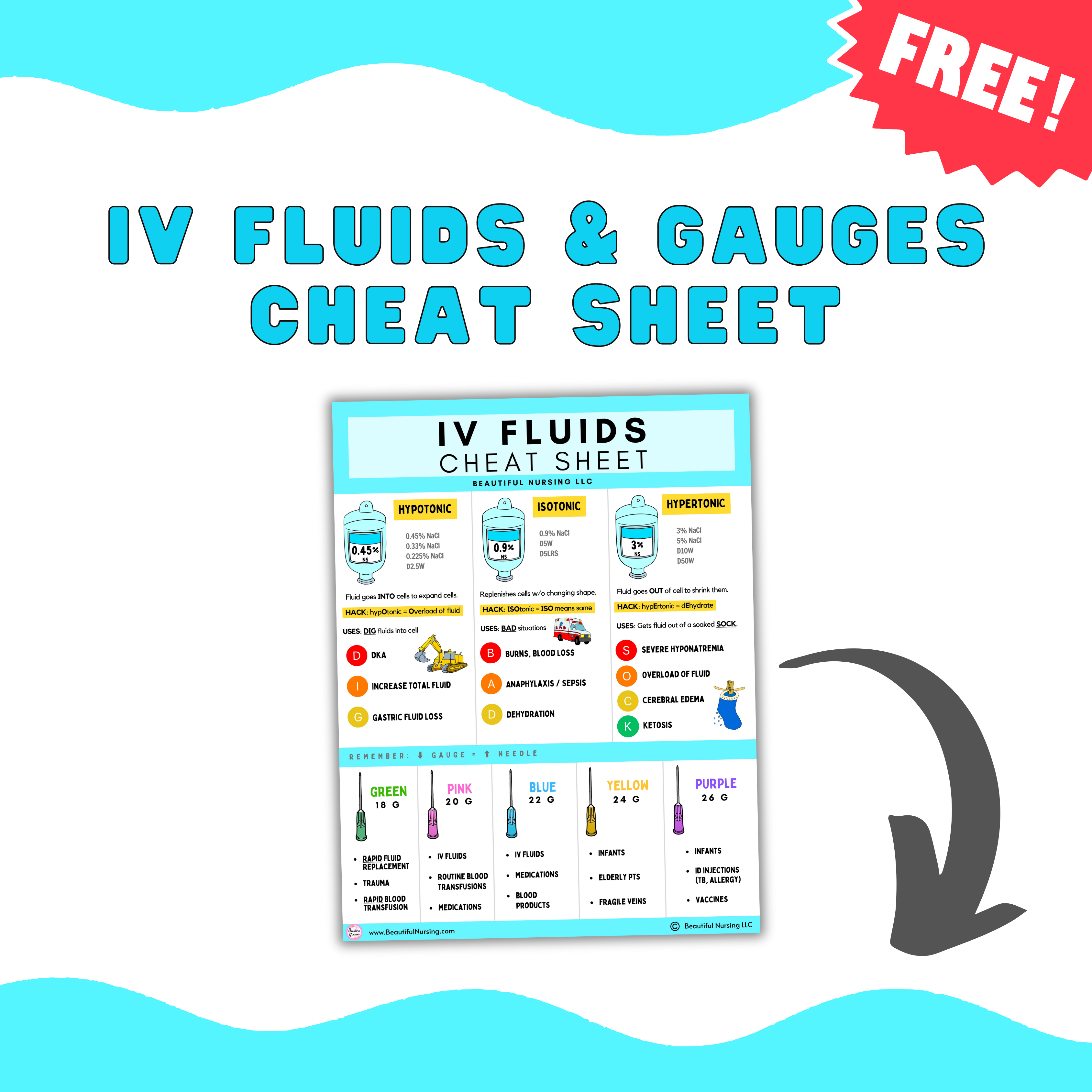IV Fluids & Gauges Cheat Sheet – BeautifulNursing