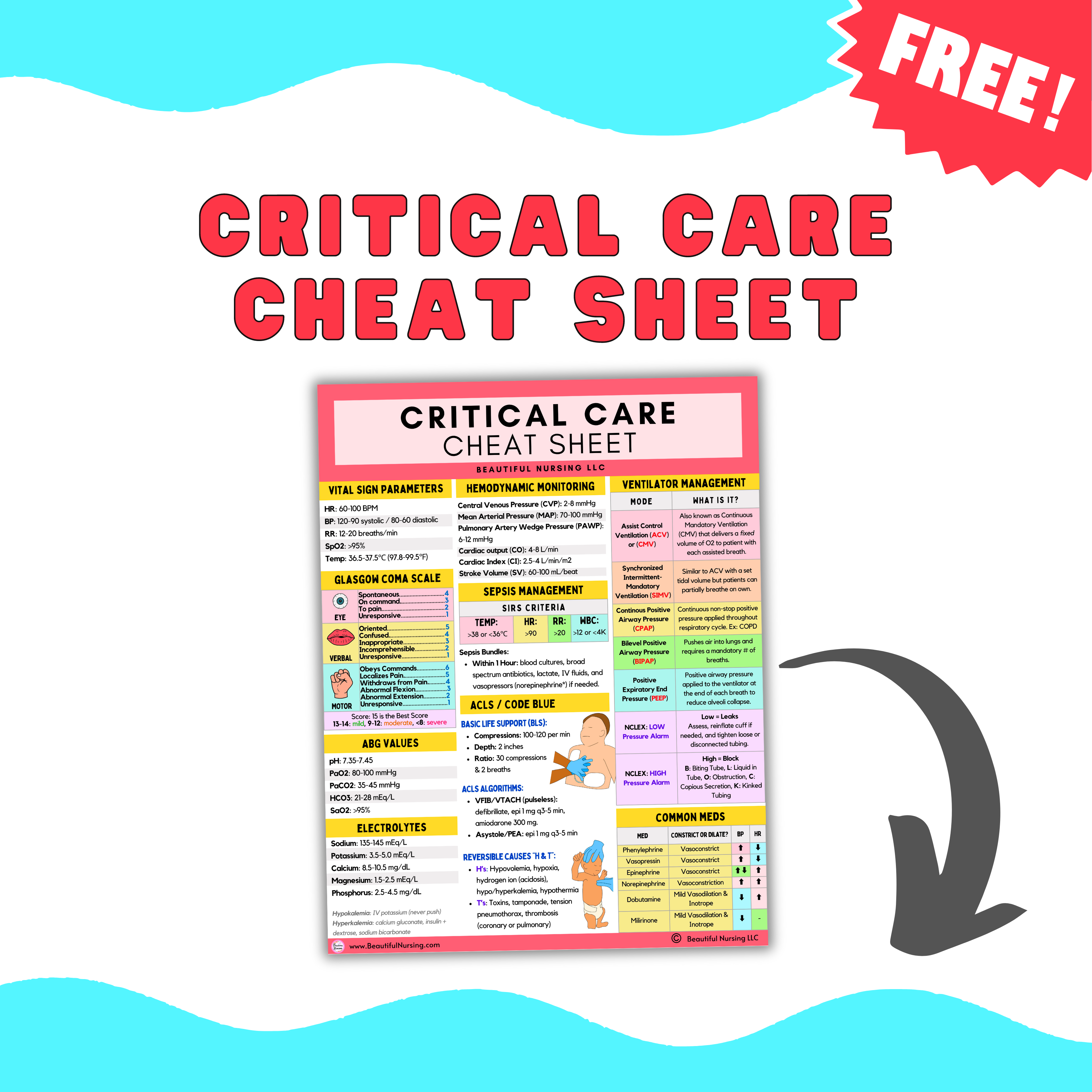 Critical Care Cheat Sheet – BeautifulNursing