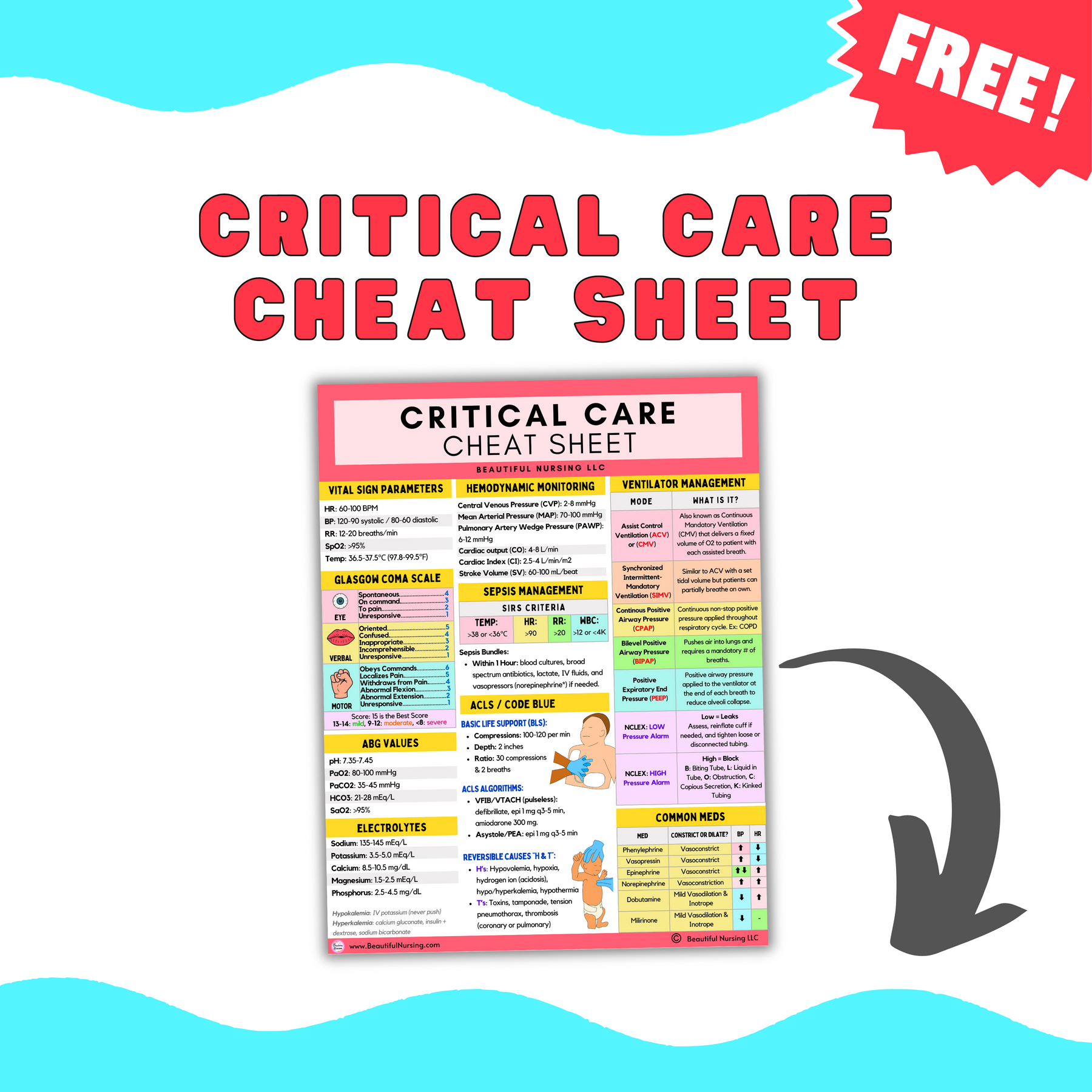 Critical Care Cheat Sheet – BeautifulNursing