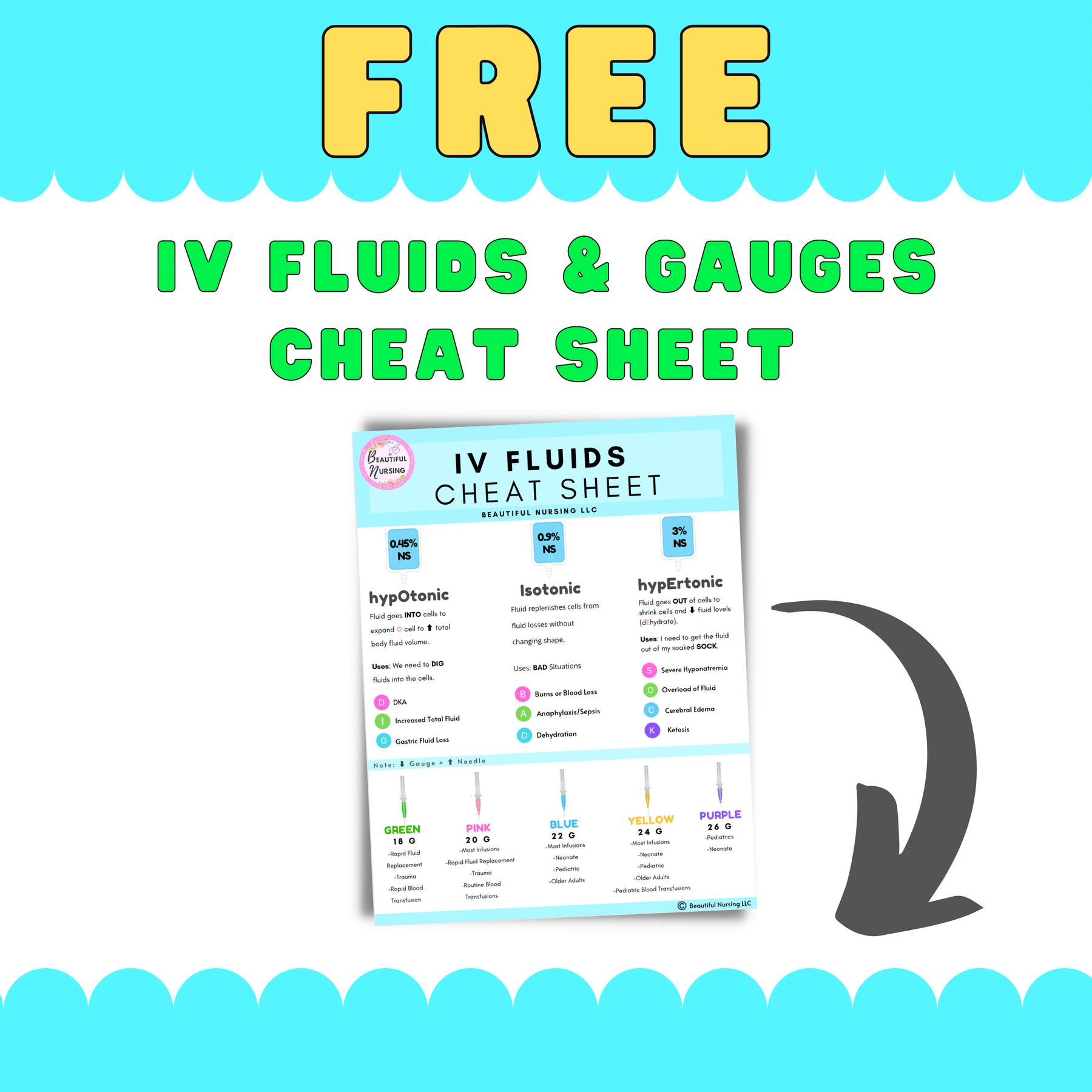 IV Fluids & Gauges Cheat Sheet – BeautifulNursing