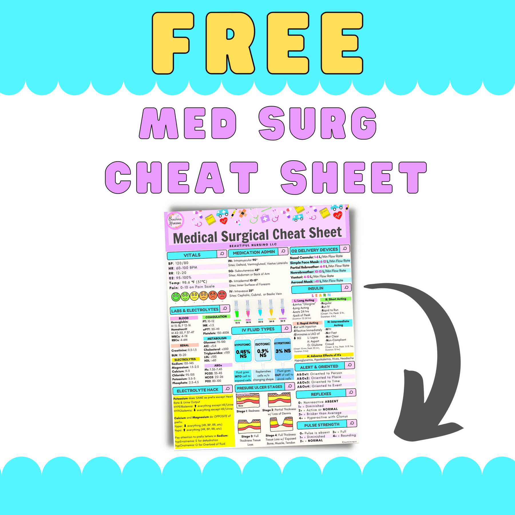 Med Surg Cheat Sheet – BeautifulNursing