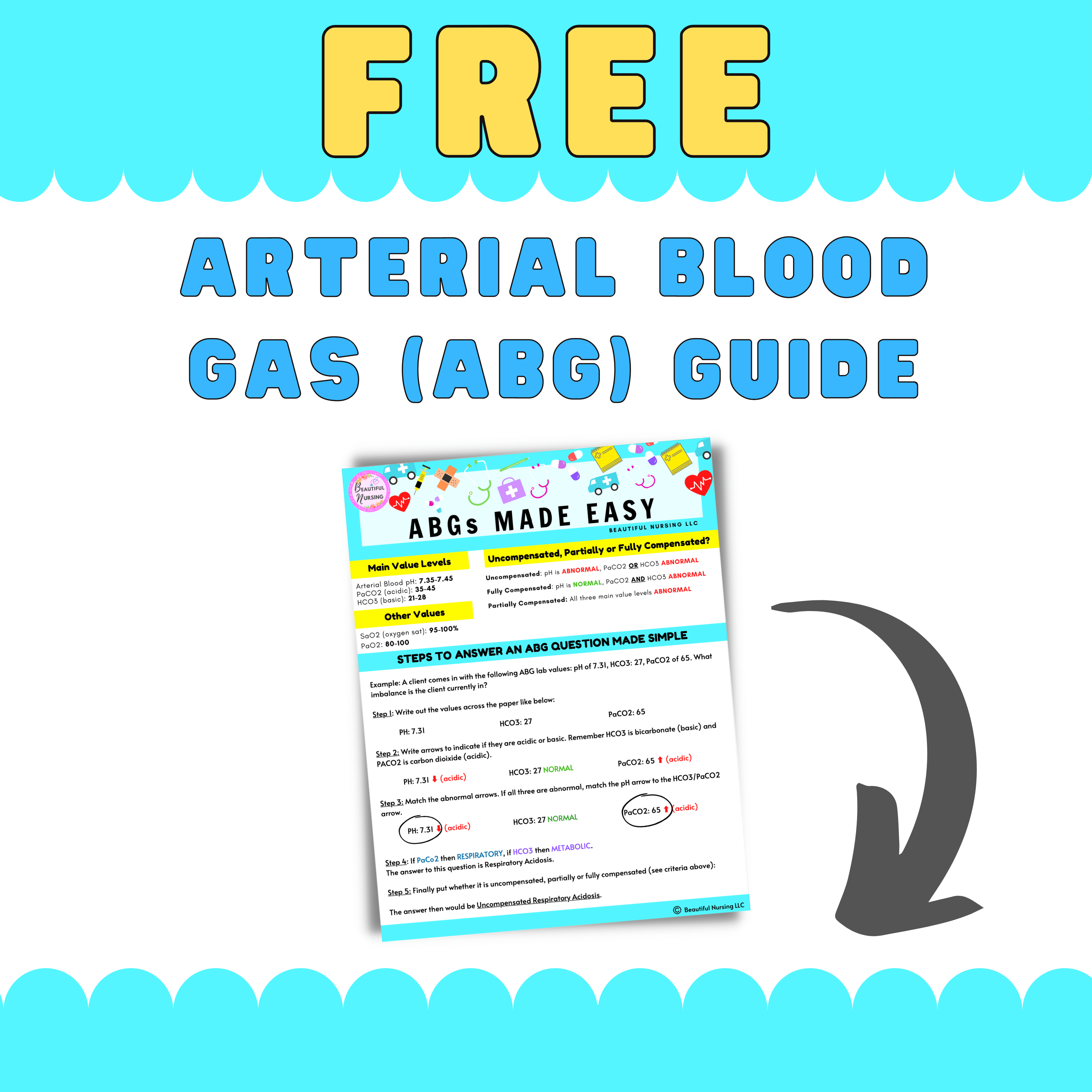 Arterial Blood Gas Guide – BeautifulNursing